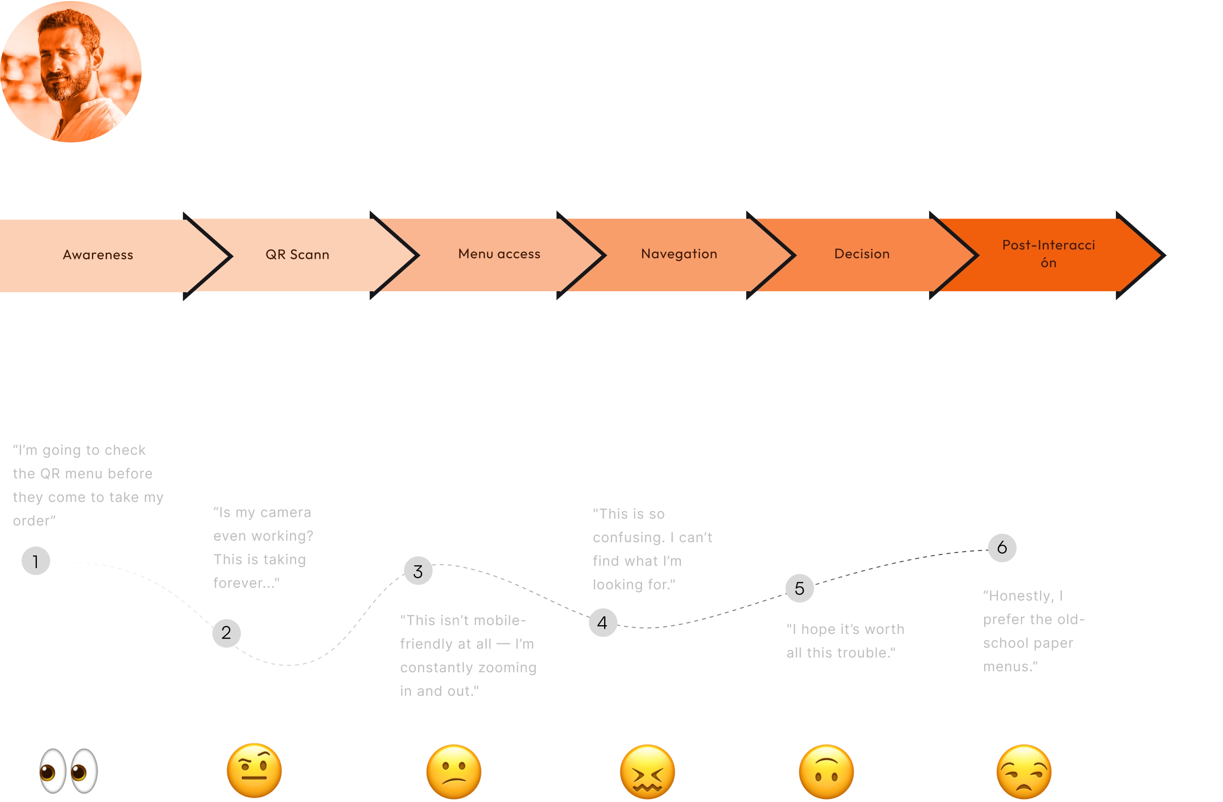 Carta Interactiva - Caso de Estudio - Camilo Cruz Designer